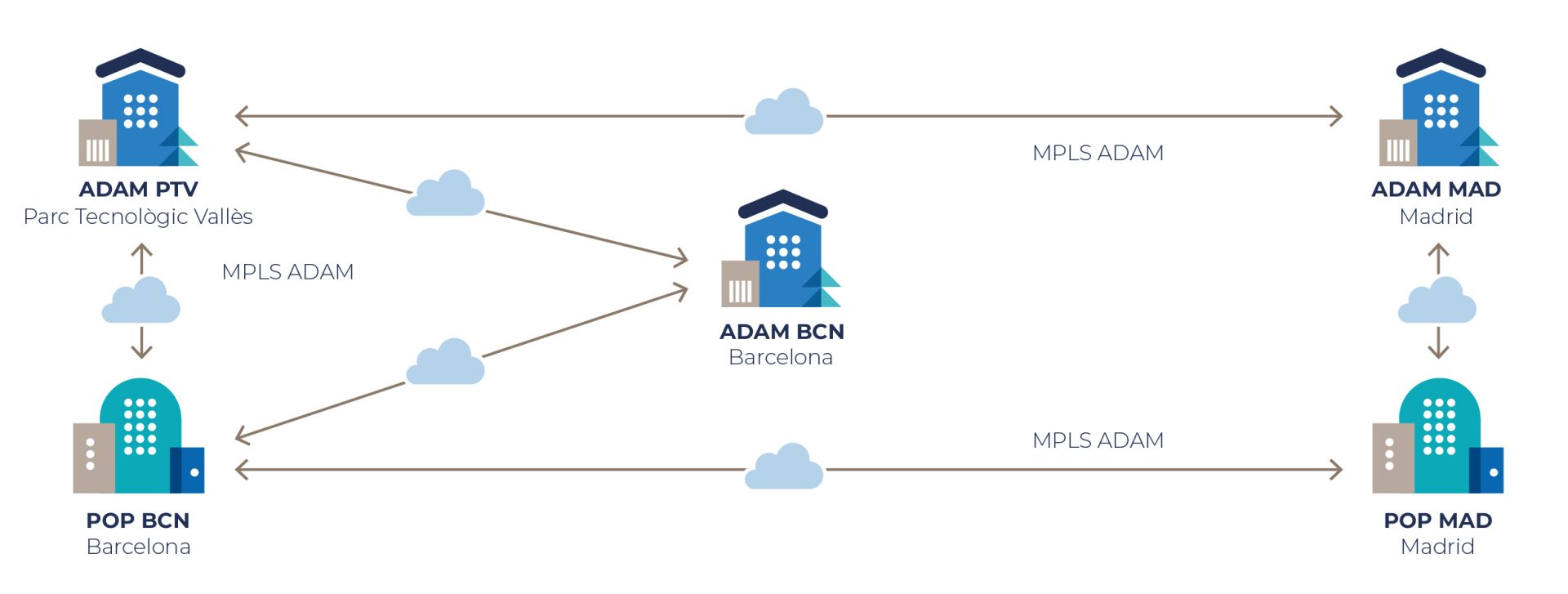 [VIDEO] ¿Cuáles son las ventajas de los nuevos servicios de interconexión?